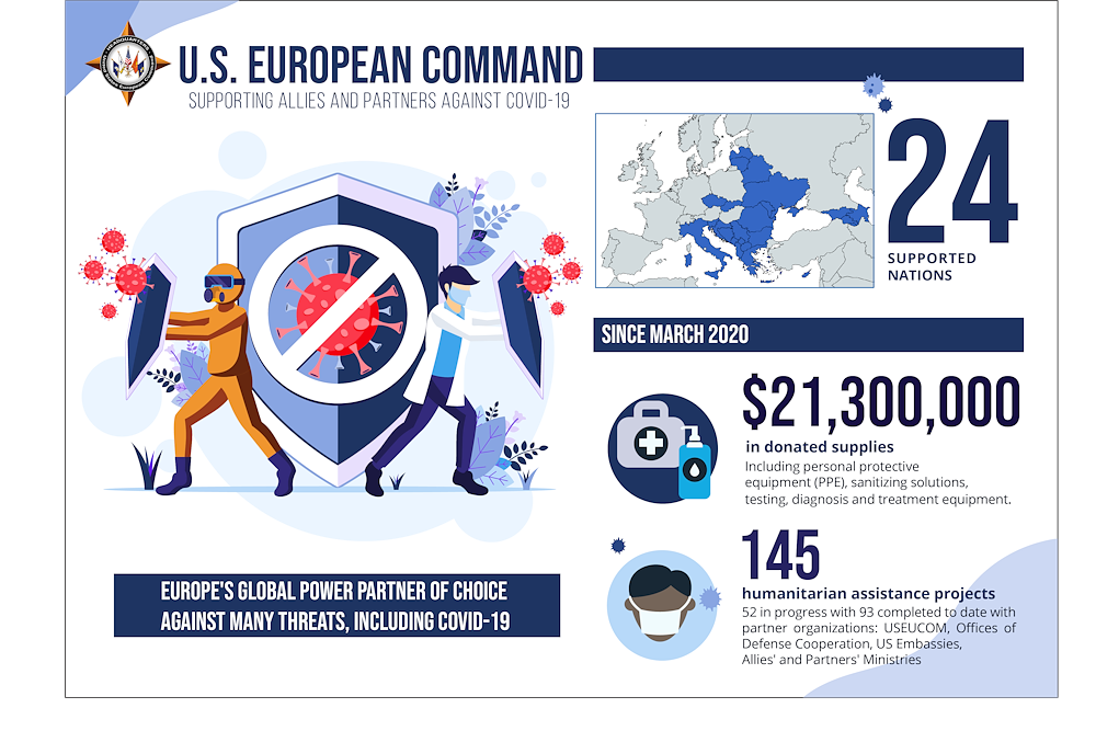 United States European Command